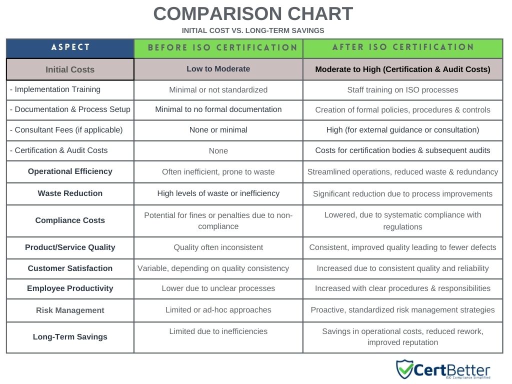 5 Common ISO Certification Myths Debunked: Expert... - CertBetter