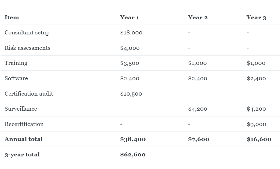 ISO 45001 Certification Cost Australia 2026: Real Prices... - CertBetter