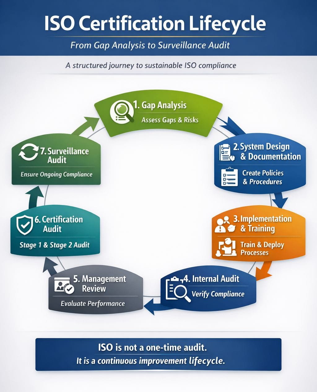 First-Time ISO Certification Guide for Australian Businesses - CertBetter
